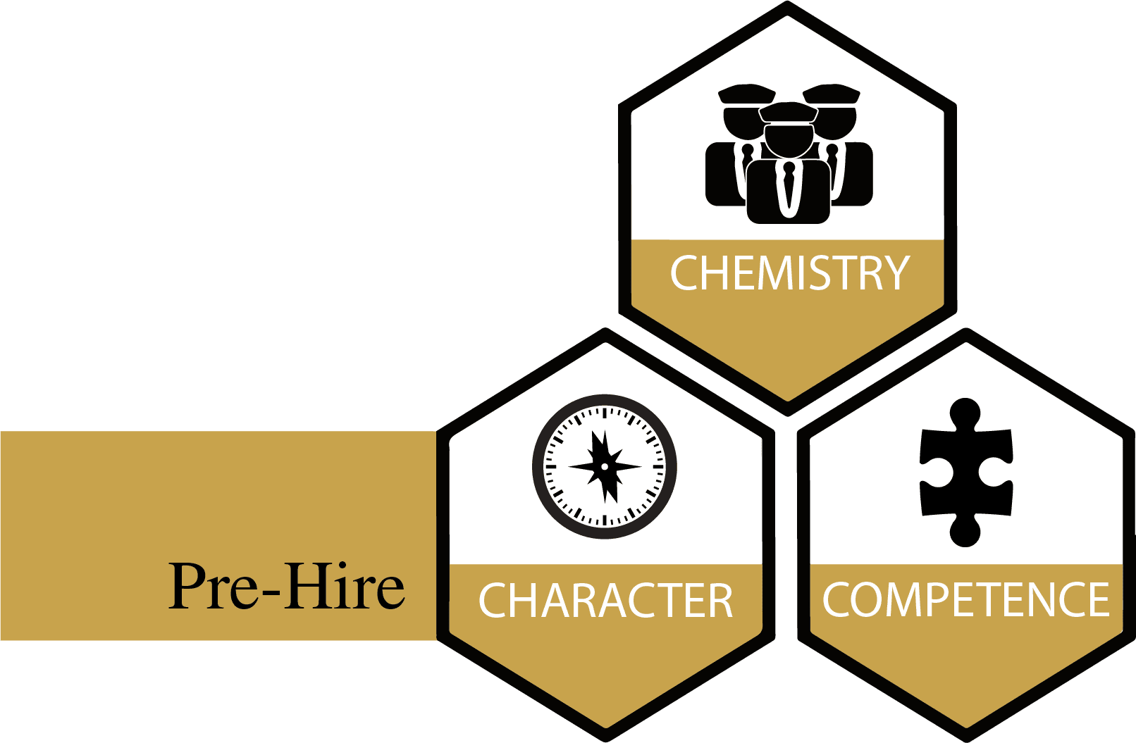Limousine | PAX Training